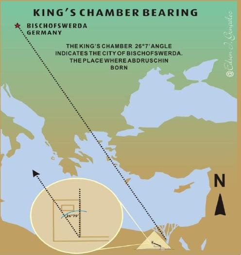 Archaeological discovery found into the Great Pyramid of Egypt reveal ...